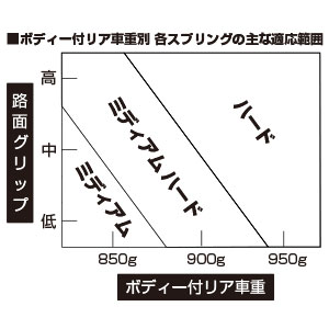 RD-016RM／RMH／RH【R-tune PC リアスプリング（ミディアム／ミディアムハード／ハード）】各￥850（税別） | RCカーの ...
